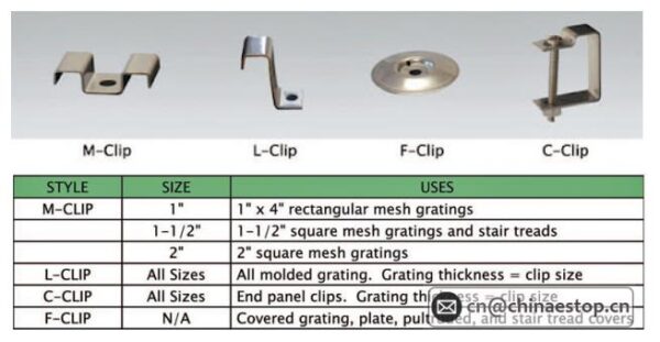 FRP Grating Clip Accessories|FRP Grating Accessories