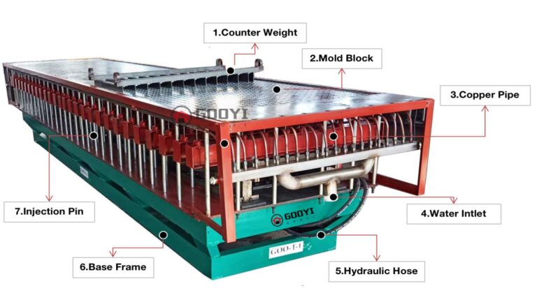 FRP Grating Mold Manufacturers in China | GOOYI